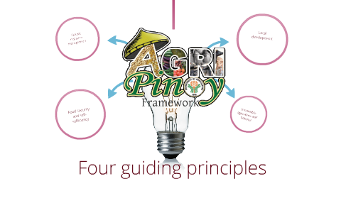 AgriPinoy Framework by Isang Gatang on Prezi