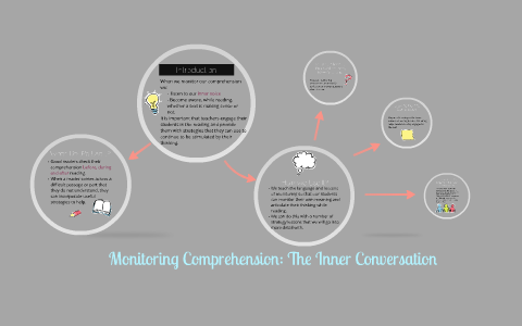 Monitoring Comprehension: The Inner Conversation by Maura McKenna on Prezi