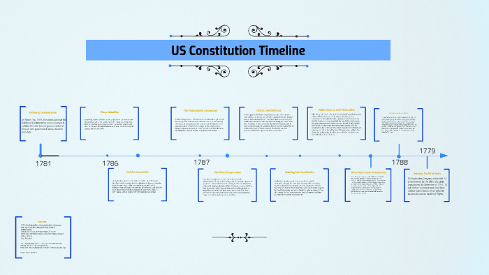 US Constitution Timeline by Neil Inahuazo on Prezi