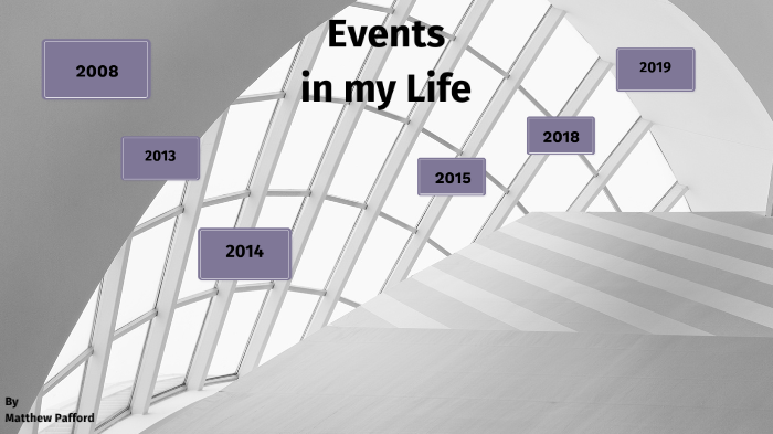 6th Grade Timeline by Matthew Pafford on Prezi