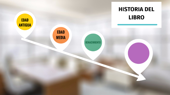 LA HISTORIA DEL LIBRO by Leidy Suarez on Prezi