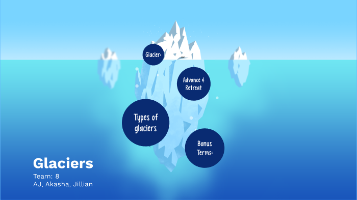 Topic 6 group project by Jillian Lugo on Prezi