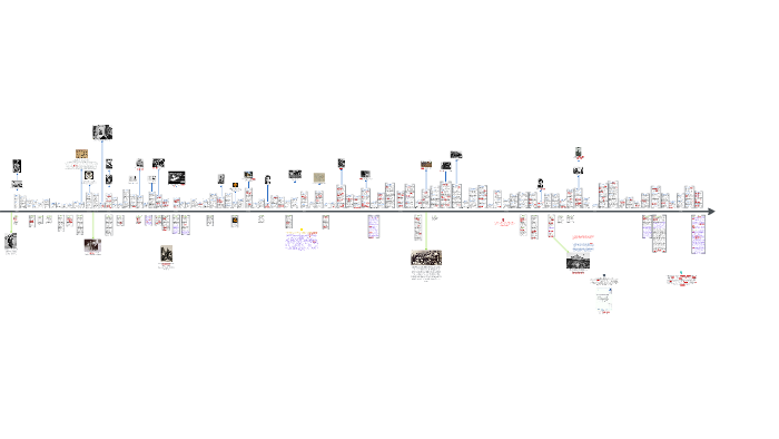EPQ Timeline by Ayesha Khan on Prezi