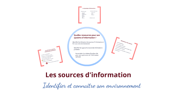 FIB : Identifier le sources d'information by Cé Co on Prezi