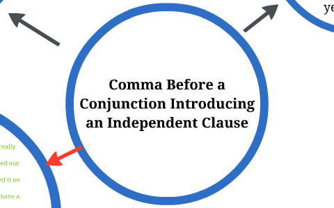 Comma Before a Conjunction Introducing an Independent Clause by Jasmin ...