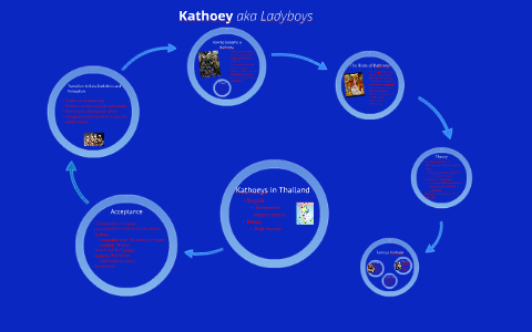 The Kathoey by on Prezi