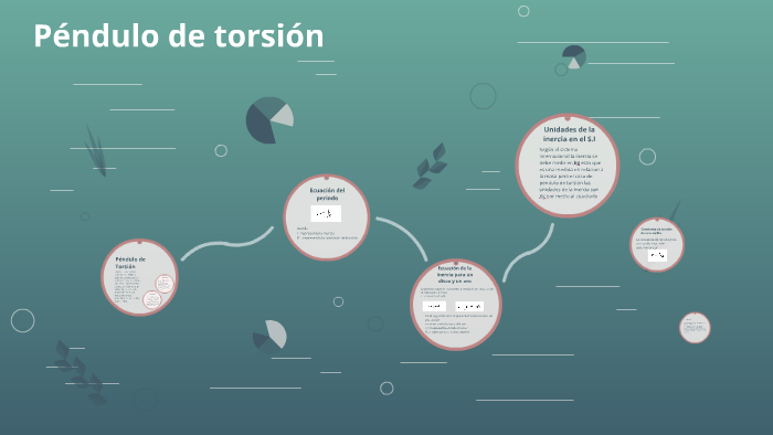 Péndulo de torsión by Fabian Vega on Prezi