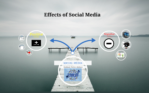 Effects of Social Media by Erika Snider on Prezi