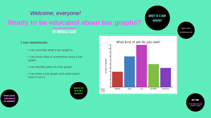 Education Bar Graph by Michelle Ellis on Prezi
