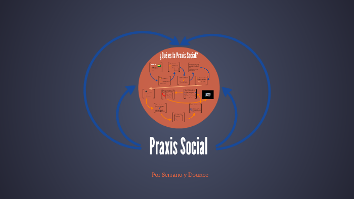 Praxis Social by Bob Johnson on Prezi