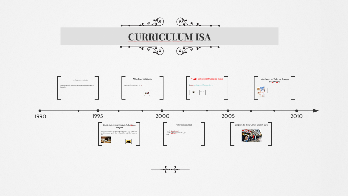 CURRICULUM ISA by Isabel Alonso Rodríguez on Prezi