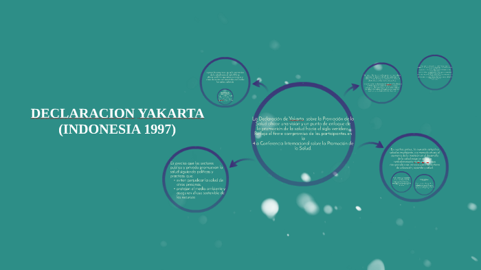 DECLARACION YAKARTA (INDONESIA 1997) by Jennifer Aguirre on Prezi