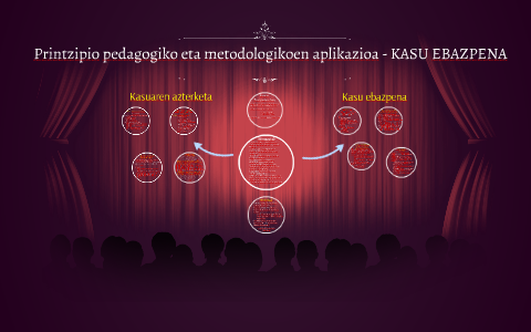 KASU EBAZPENA by Nekane Fdez Lejardi on Prezi
