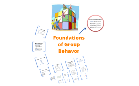 Foundations of Group Behavior by Ven-Mar Cudog on Prezi