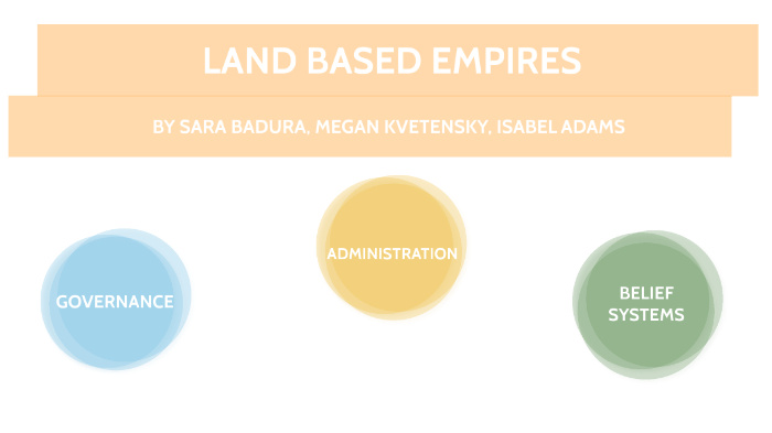 Land Based Empires by Sara Badura on Prezi