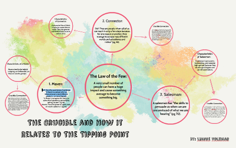 The crucible and how it relates to the Tipping point by Lianne Volkmar ...