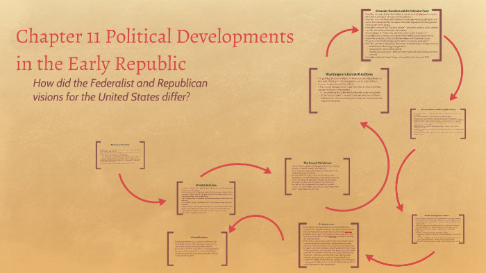 Chapter 11 Political Developments in the Early Republic by Jaclyn Smith ...