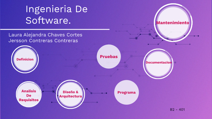 Ingenieria by Jerson Contreras on Prezi