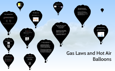 Gas Laws and Hot Air Balloons by Taylor Borges on Prezi