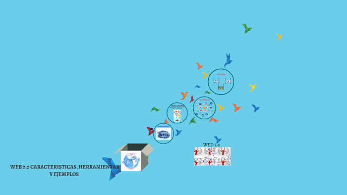 WEB 2.0 CARACTERISTICAS ,HERRAMIENTAS Y EJEMPLOS by yeny yasmin rojas ...