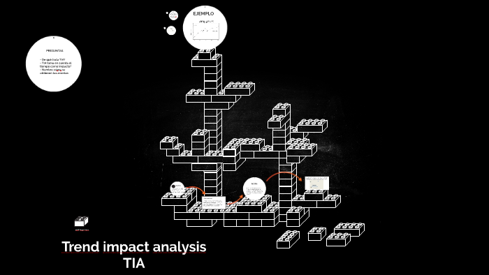 Trend impact analysis by carolina leon carvalho on Prezi