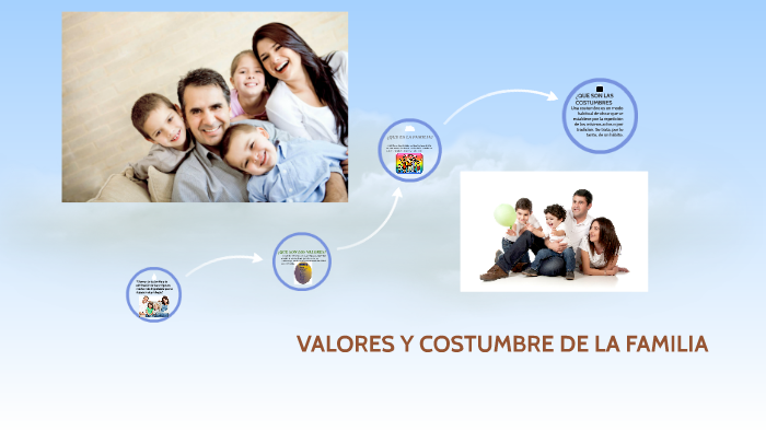 VALORES Y COSTUMBRES FAMILIARES by Alejandro Gonzales Peramas on Prezi
