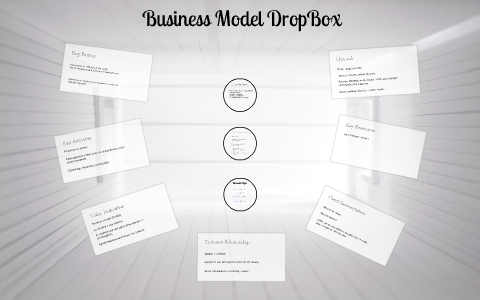 DropBox Business Model by Michael Martin Mateos on Prezi