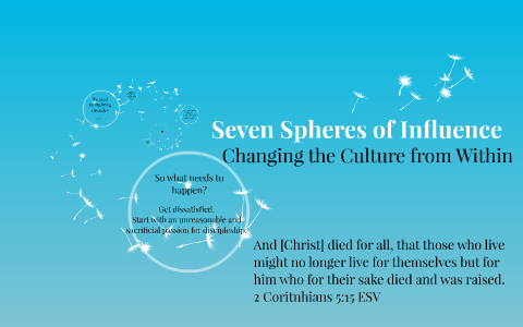 Seven Sphere of Influence by Charlie Amos on Prezi