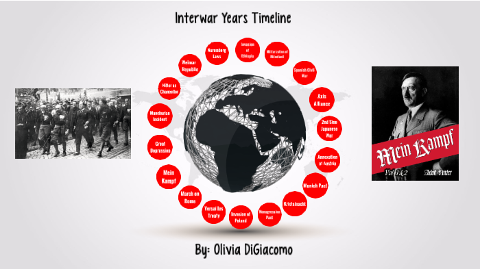 Interwar Years Timeline by Olivia DiGiacomo on Prezi