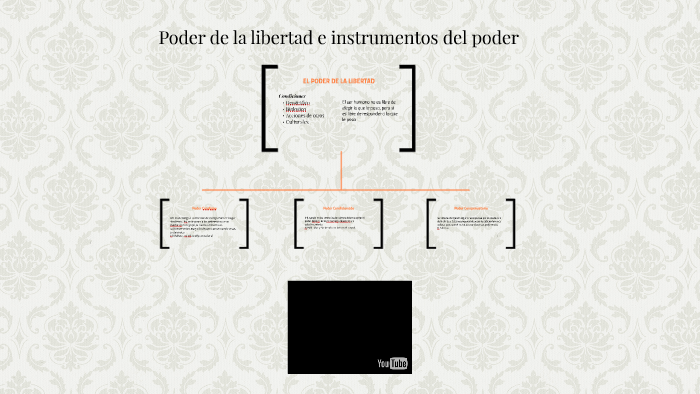 Poder de la libertad e instrumentos del poder by on Prezi