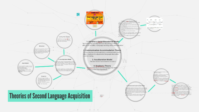 Theories of Second Language Acquisition by Felix Tungul Jr. on Prezi