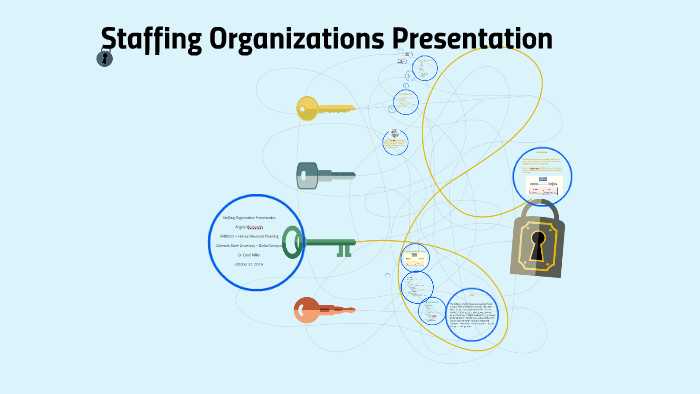 Staffing Organizations Presentation by on Prezi