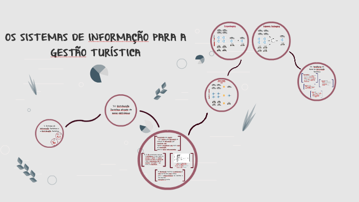 Sistemas de Informação Turísticos e a Distribuição Turística by Joana ...