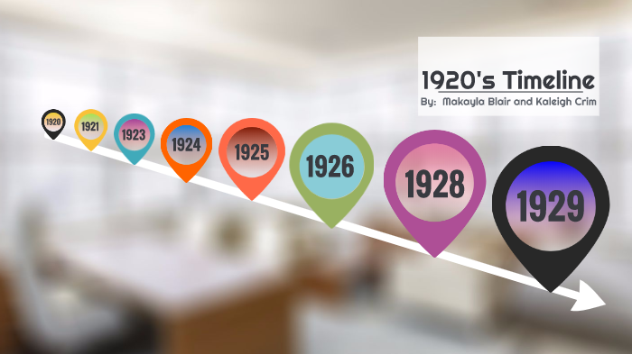 1920s Timeline by Makayla Blair on Prezi