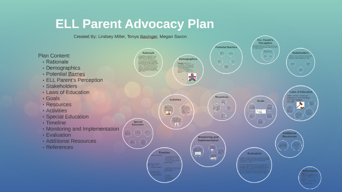 ELL Parent Advocacy Plan by Lindsey Miller on Prezi