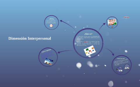 DIMENSIÓN INTERPERSONAL by Laura Casas on Prezi