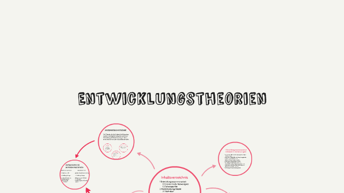 Entwicklungstheorien by Tim Pietsch on Prezi