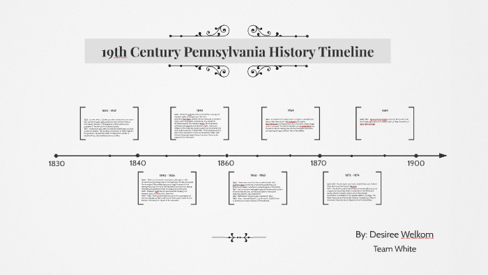 19th Century Pennsylvania History Timeline by bryce reidinger