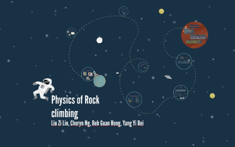 Physics of Rock climbing by anon anon on Prezi