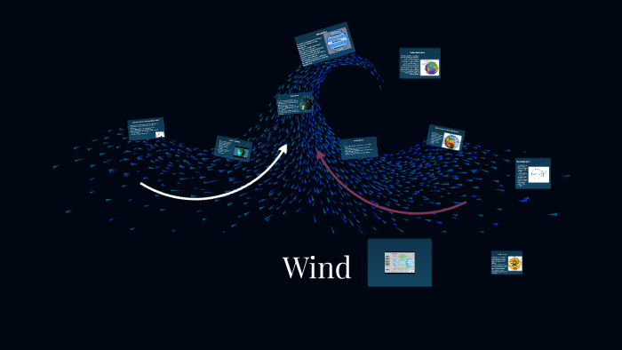 How Does Earth's Rotation Affect Wind? by Patti Harris on Prezi
