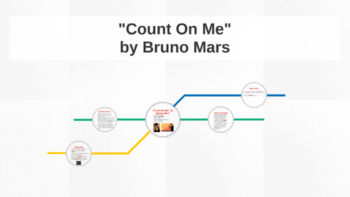 Count on me by Cameron Engels on Prezi