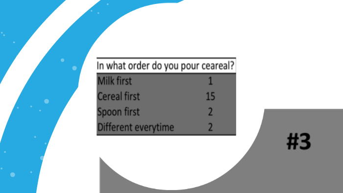 Cereal Questions by Nathan Garard on Prezi
