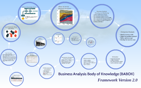 Business Analysis Body of Knowledge BABOK Framework Version by on Prezi
