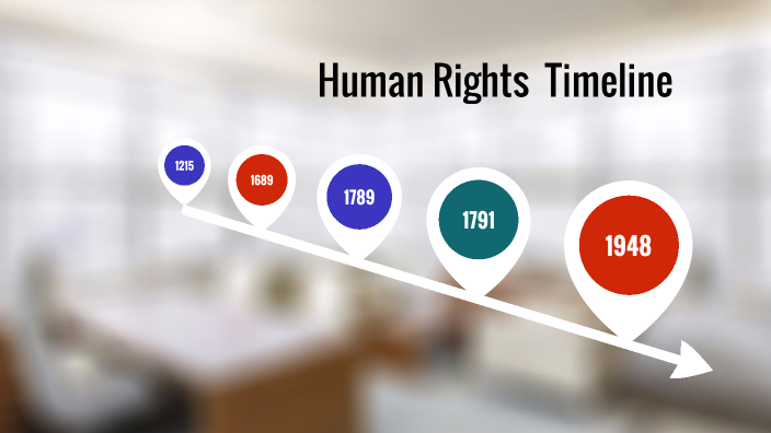 Human Rights Timeline by S G on Prezi