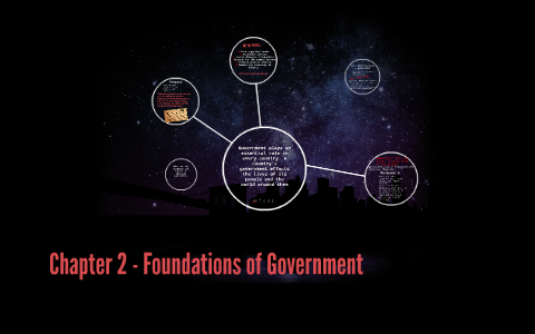 Chapter 2 - Foundations of Government by Duke Gaffney on Prezi