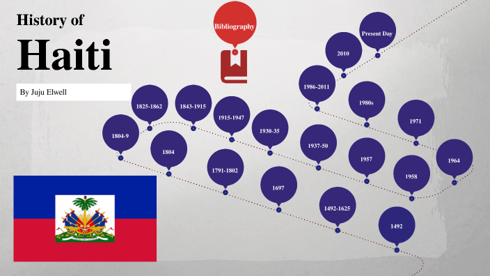 History of Haiti by Juju Elwell on Prezi