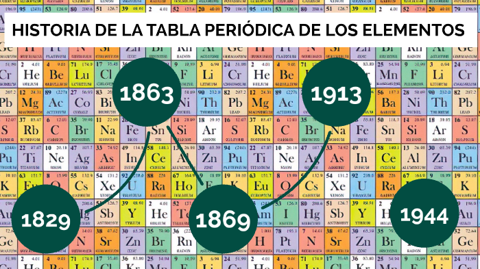 Historia de la Tabla Periódica by Ana Orlando on Prezi