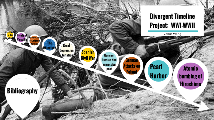 Divergent Timeline Project: WWI-WWII by Venus Wang on Prezi