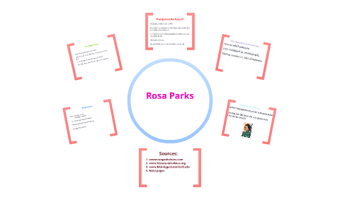 Rosa Parks by McKenzie Phelps on Prezi