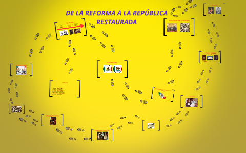 DE LA REFORMA A LA REPÚBLICA RESTAURADA by Lili Benavides on Prezi